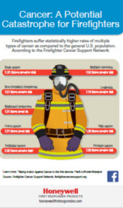 Protecting Firefighters against Cancer | Leo M. Ellebracht Company